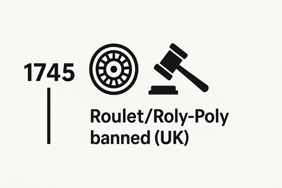 The History and Origins of Roulette - ancientgames.org